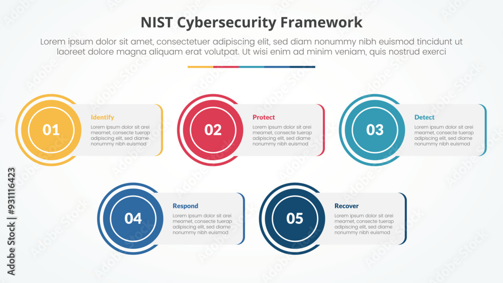 NIST cybersecurity framework infographic concept for slide presentation ...
