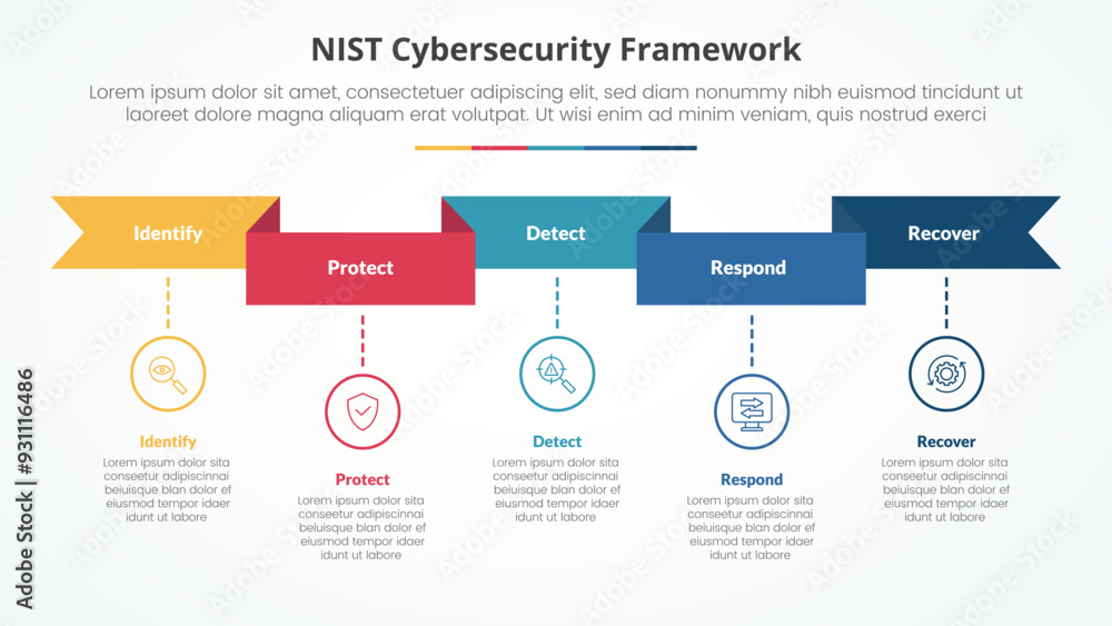 NIST cybersecurity framework infographic concept for slide presentation ...