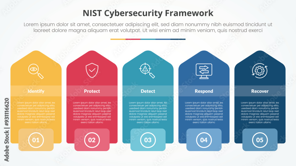 NIST cybersecurity framework infographic concept for slide presentation ...