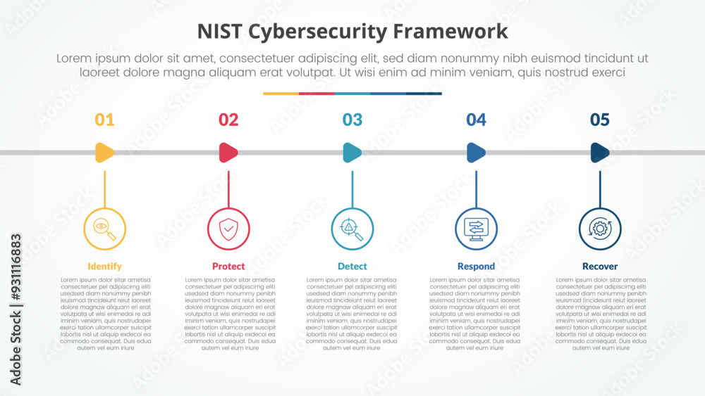 NIST cybersecurity framework infographic concept for slide presentation ...