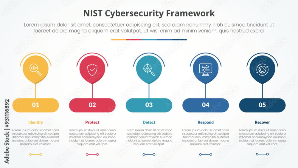 Poster NIST cybersecurity framework infographic concept for slide ...
