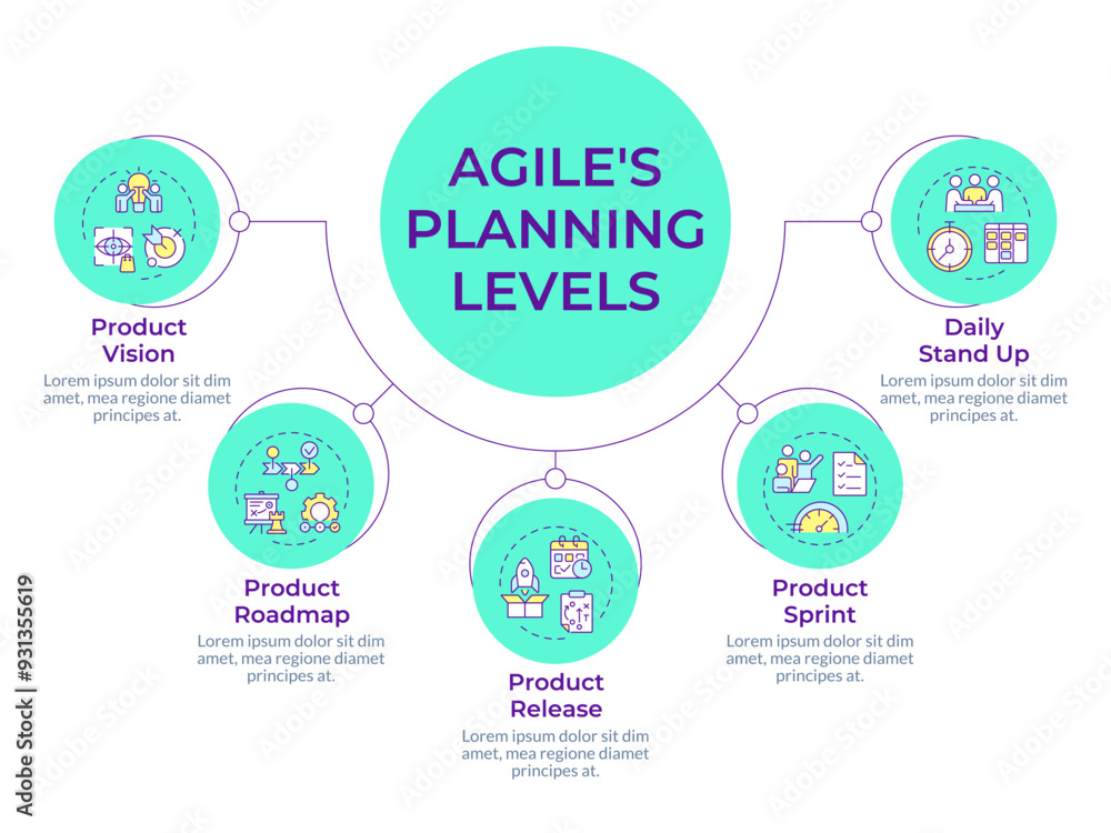 Agile planning organization circular diagram infographic. Apm ...