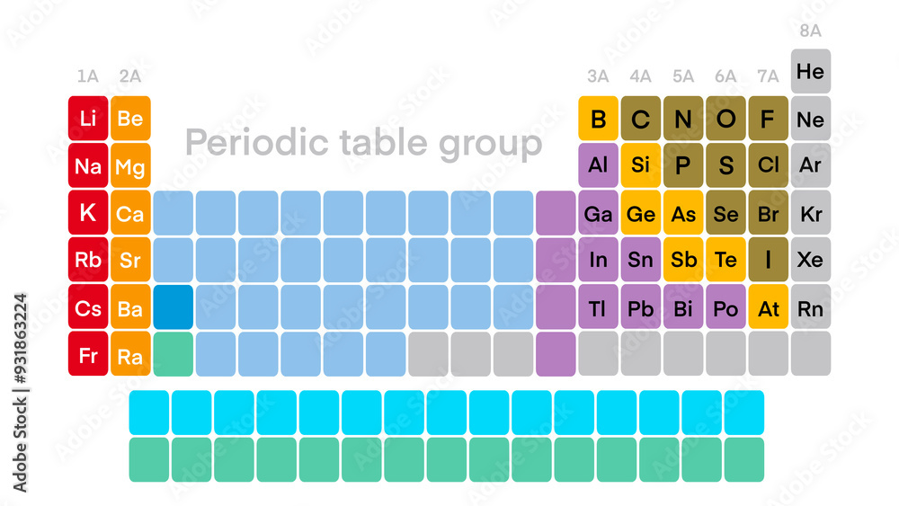 Groups of the periodic system of chemical elements, Periodic table, 8 ...