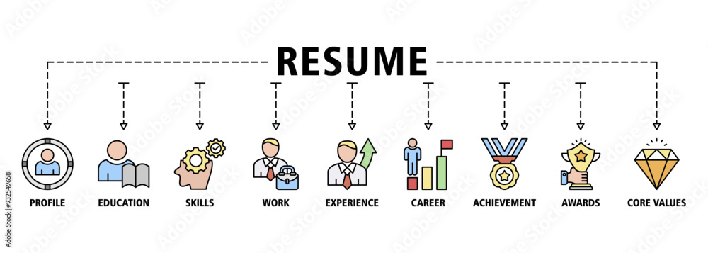 Resume banner web icon set vector symbol illustration concept with icon ...