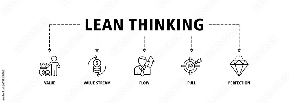 Lean thinking banner web icon set vector illustration concept with icon ...