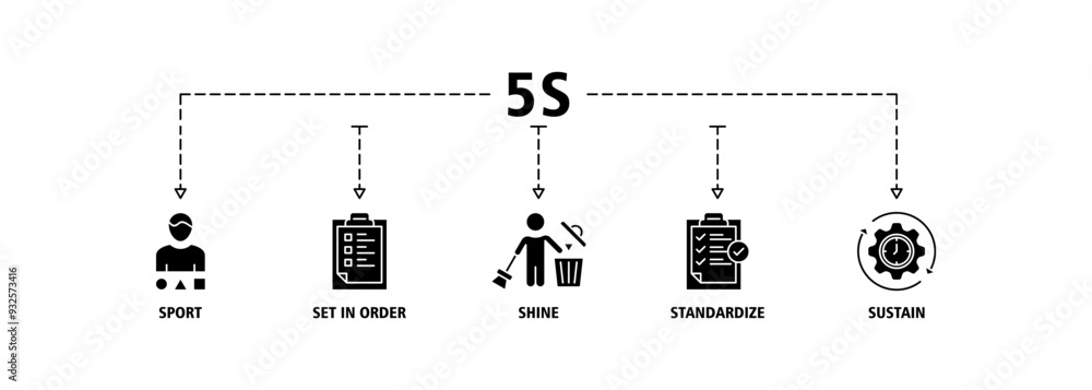 5s banner web icon set vector illustration for lean manufacturing ...