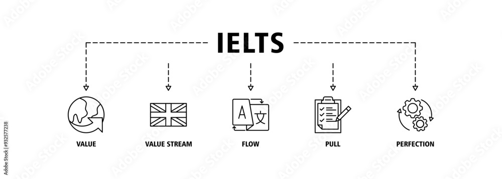 IELTS banner web icon set vector illustration concept for International ...