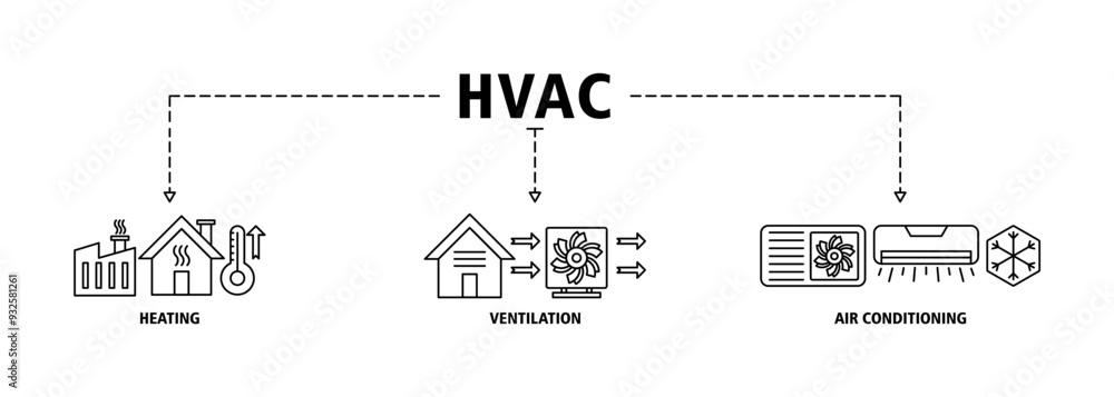 Hvac banner web icon set vector illustration concept of heating ...