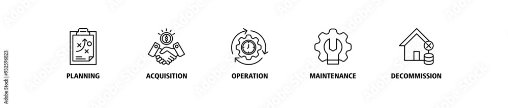 Asset life cycle banner web icon set vector illustration concept with ...