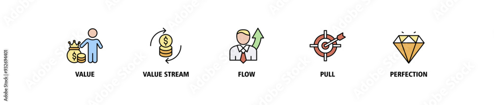 Lean thinking banner web icon set vector illustration concept with icon ...