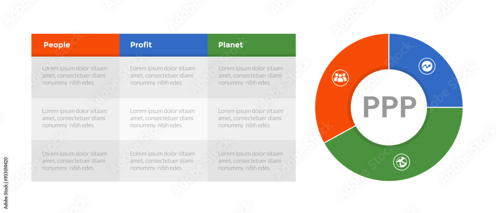 3p sustainability infographics template diagram with table and piechart ...