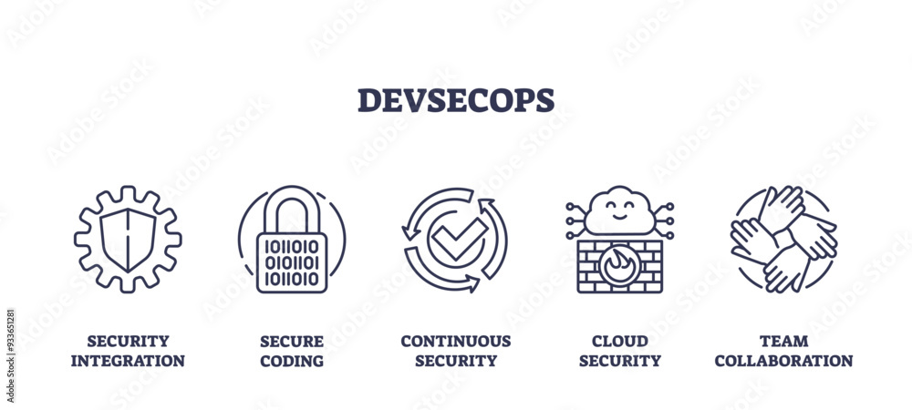 DevSecOps as software development, security and operations outline ... DevSecOps as software development, security and operations outline ...
