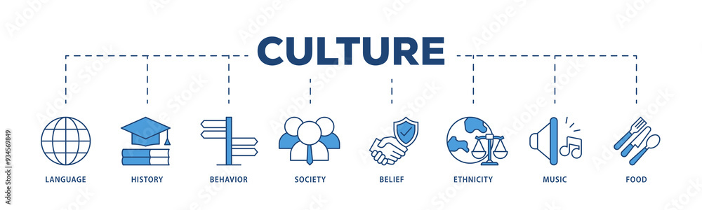 Culture icons process structure web banner illustration of food, music ...