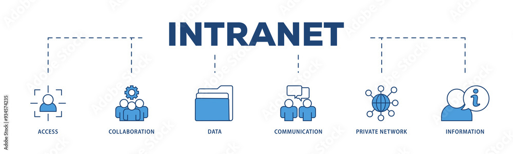 Intranet icons process structure web banner illustration of access ...