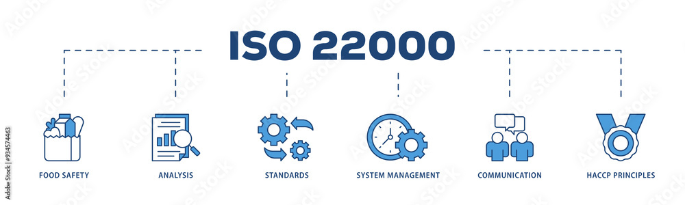 ISO 22000 icons process structure web banner illustration of quality ...