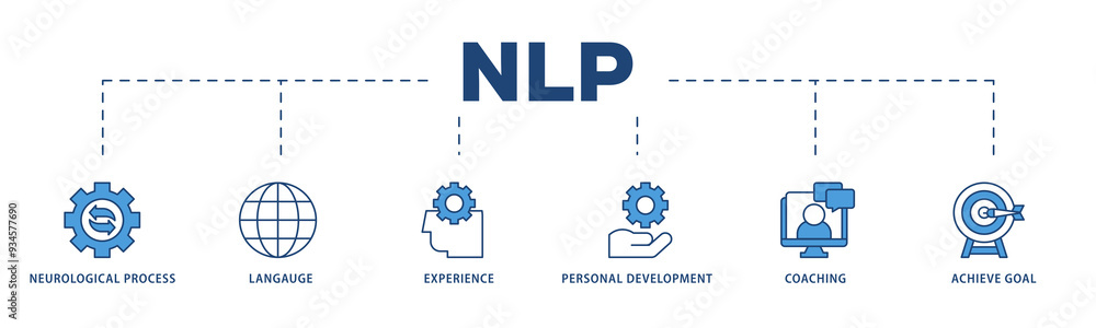 NLP icons process structure web banner illustration of neurological ...
