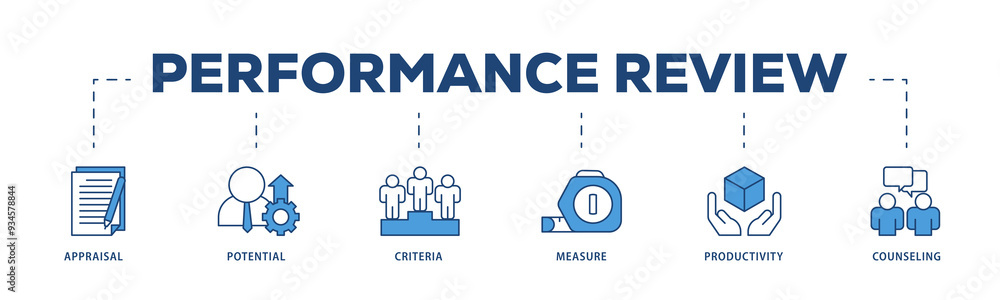 Performance review icons process structure web banner illustration of ...