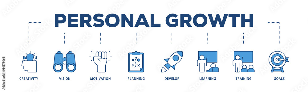 Personal growth icons process structure web banner illustration of ...