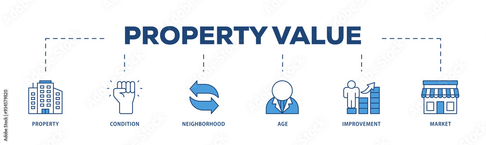 Property value icons process structure web banner illustration of age ...