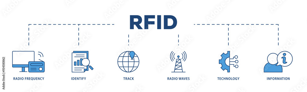 RFID icons process structure web banner illustration of bidding process ...