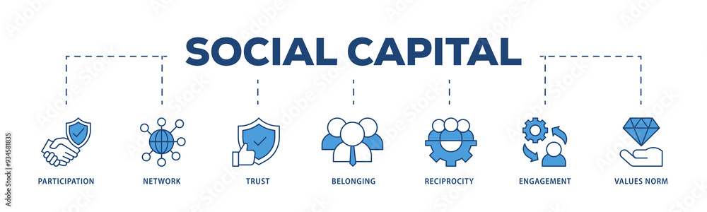 Social capital icons process structure web banner illustration of ...