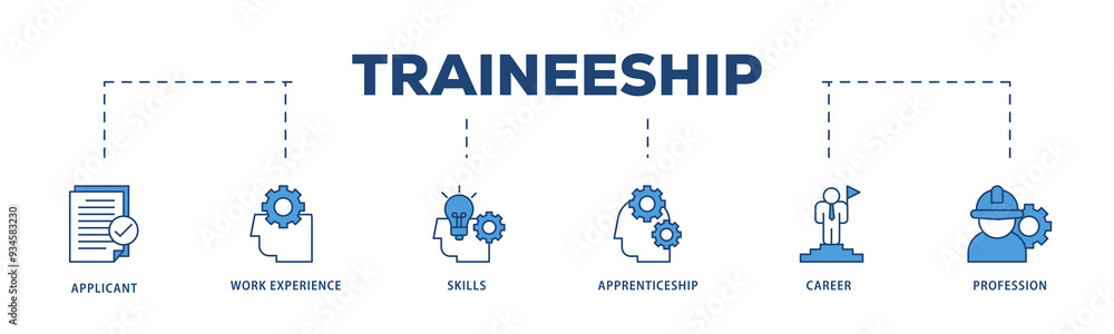 Traineeship icons process structure web banner illustration of ...