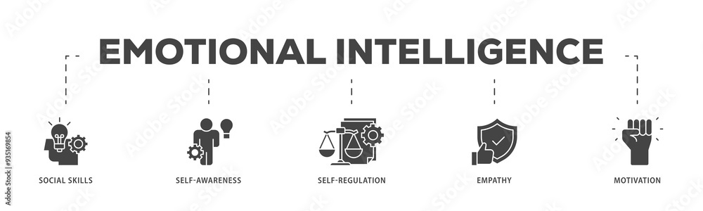 Emotional intelligence icons process structure web banner illustration ...