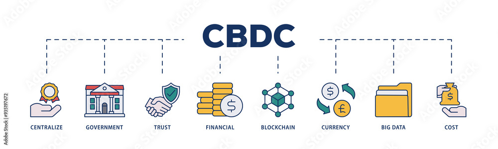 Cbdc icons process structure web banner illustration of centralize ...