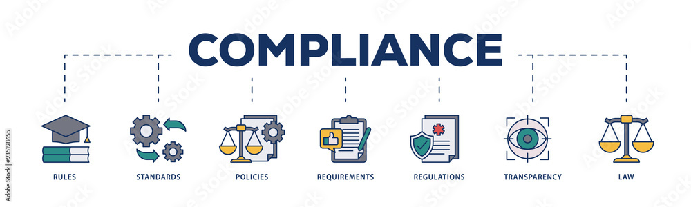 Compliance icons process structure web banner illustration of law ...