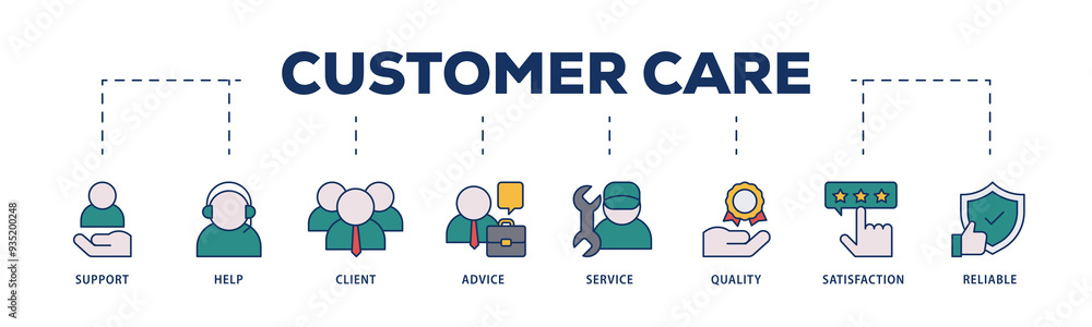 Customer care icons process structure web banner illustration of help ...