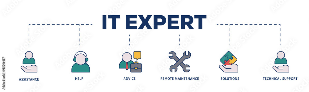 IT Expert icons process structure web banner illustration of assistance ...