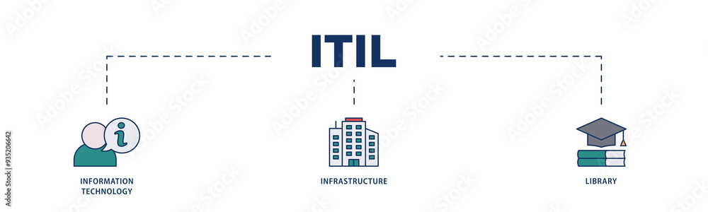 ITIL icons process structure web banner illustration of coding ...