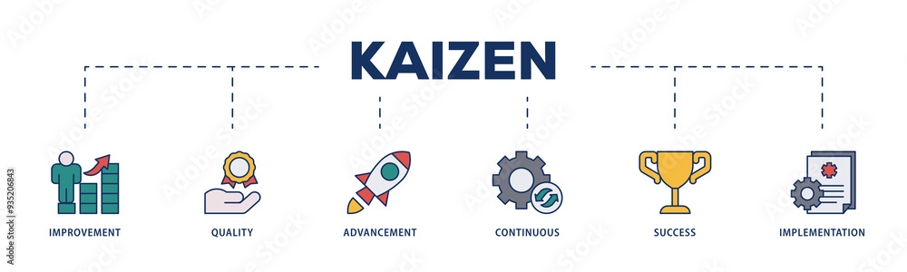 Kaizen icons process structure web banner illustration of quality ...