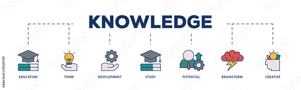 Knowledge transfer icons process structure web banner illustration of ...