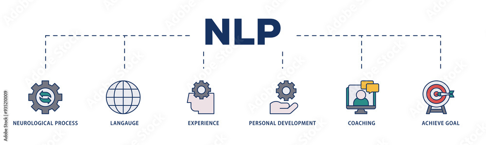 NLP icons process structure web banner illustration of neurological ...