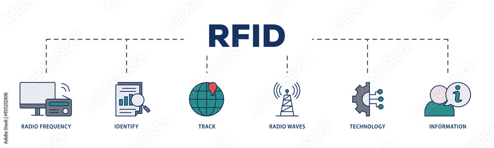 RFID icons process structure web banner illustration of bidding process ...