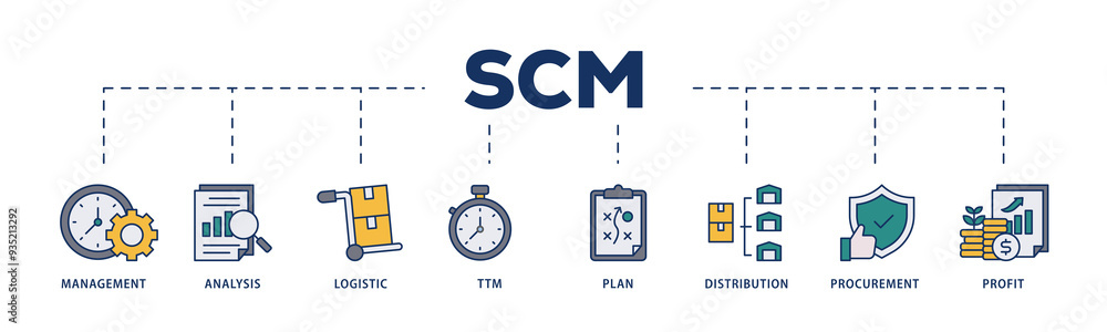 SCM icons process structure web banner illustration of management ...