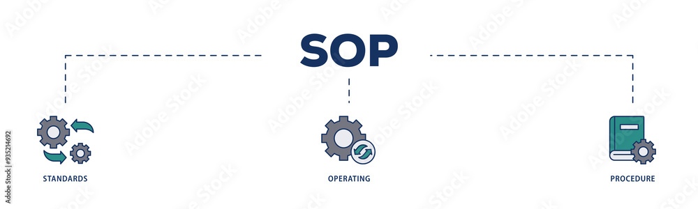 SOP icons process structure web banner illustration of instruction ...