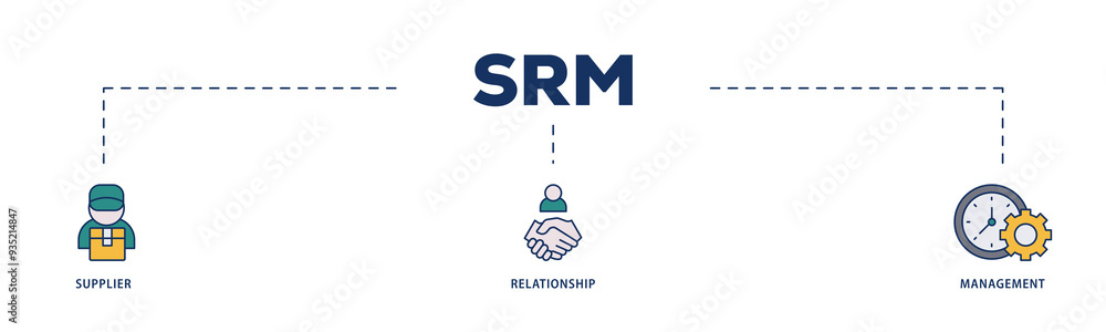 Srm icons process structure web banner illustration of product ...