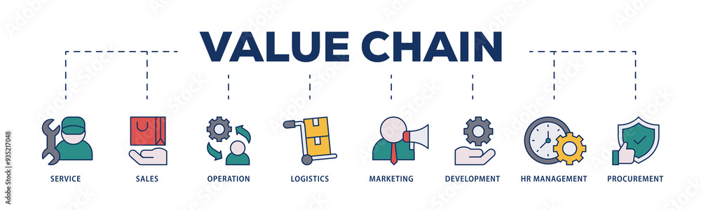 Value chain icons process structure web banner illustration of service ...