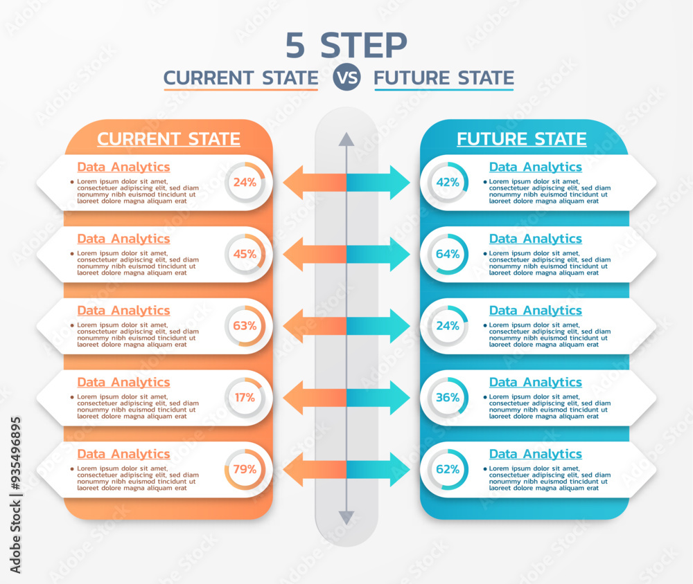 Current state vs future state project management templates Stock Vector ...