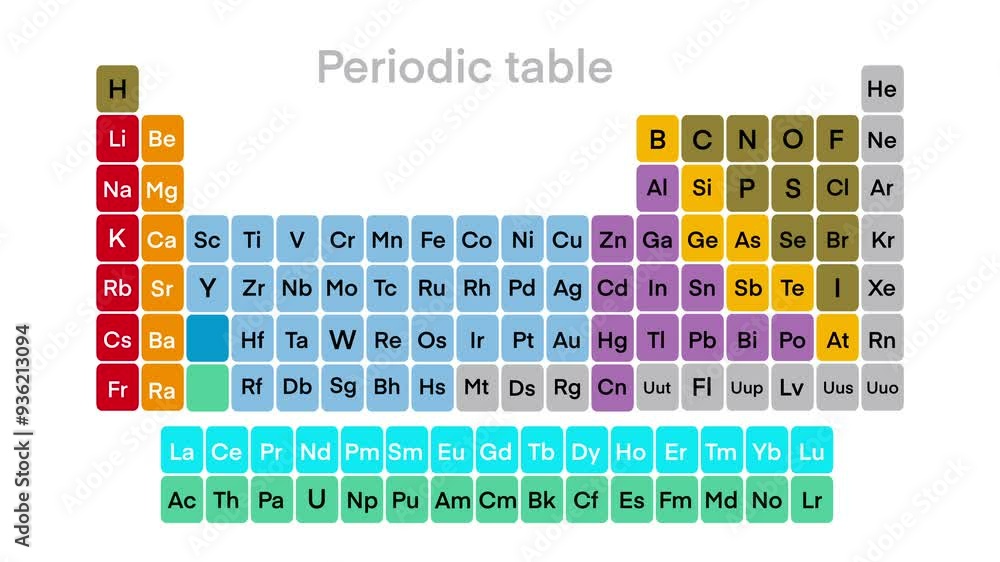 Periodic table of elements, Colorful periodic table of elements. Simple ...