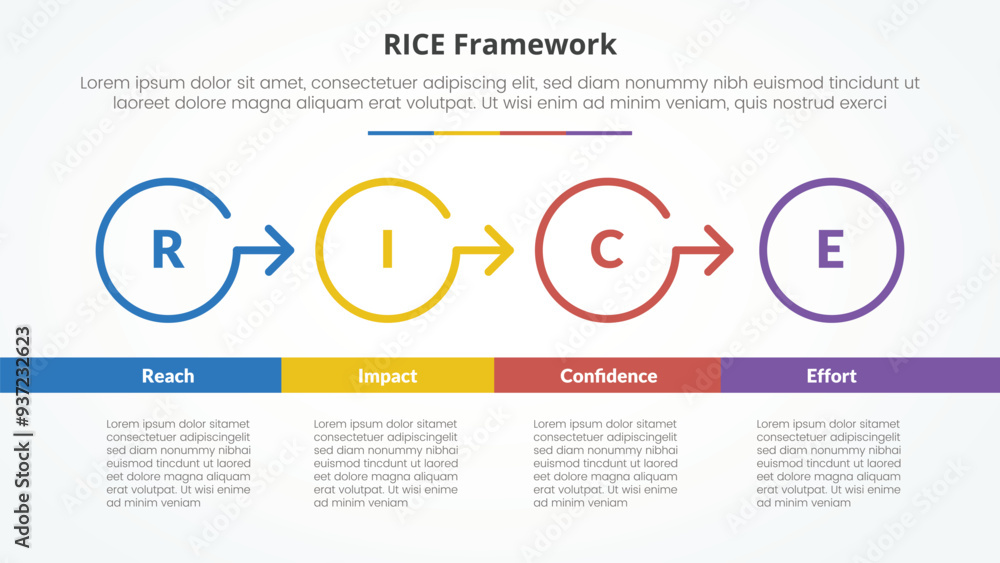 RICE scoring model framework infographic concept for slide presentation ...