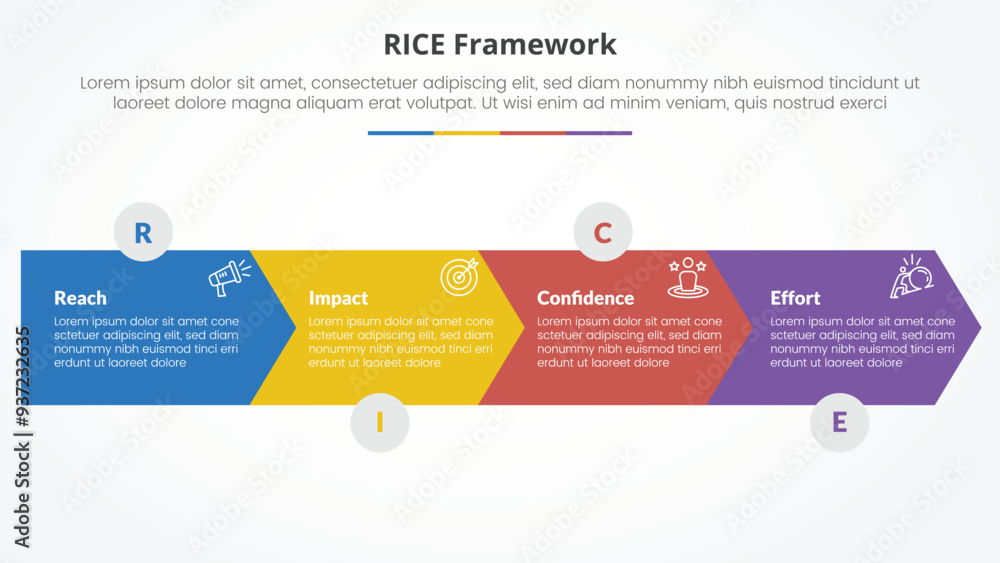 RICE scoring model framework infographic concept for slide presentation ...
