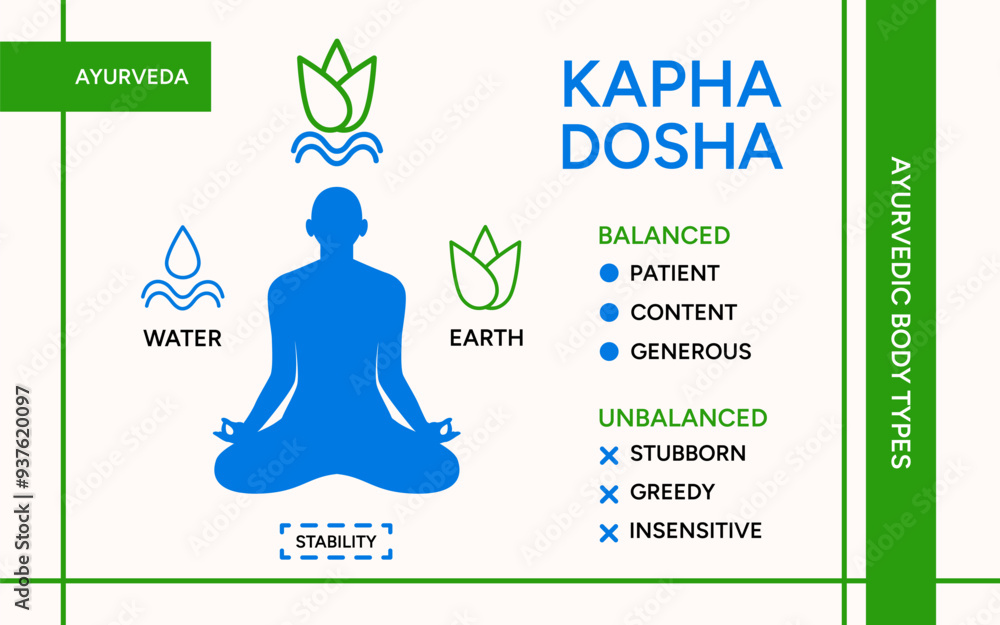 Kapha dosha infographic vector illustration poster. Ayurveda doshas and ...