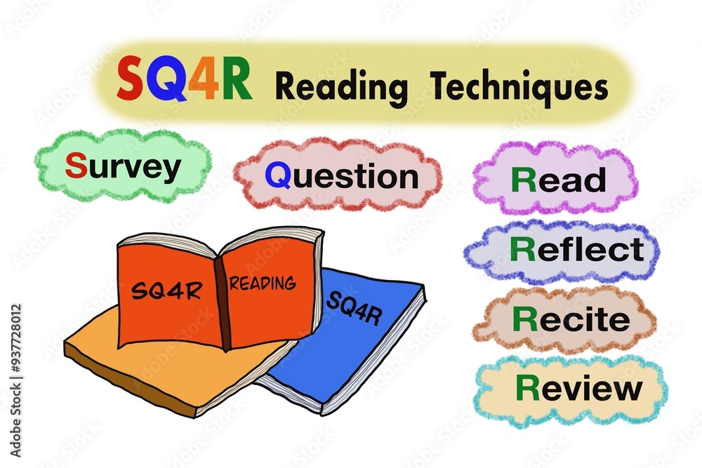 Hand drawn picture of books about SQ4R Reading Techniques. Survey ...