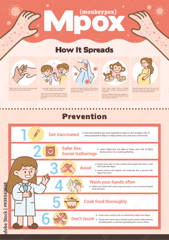 Mpox(Monkeypox) How it spreads and Prevention infographic poster vector design. Stock Vector ...