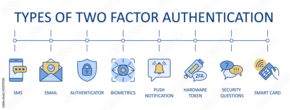 Vector banner two-factor identification. Infographics ways 2FA ...