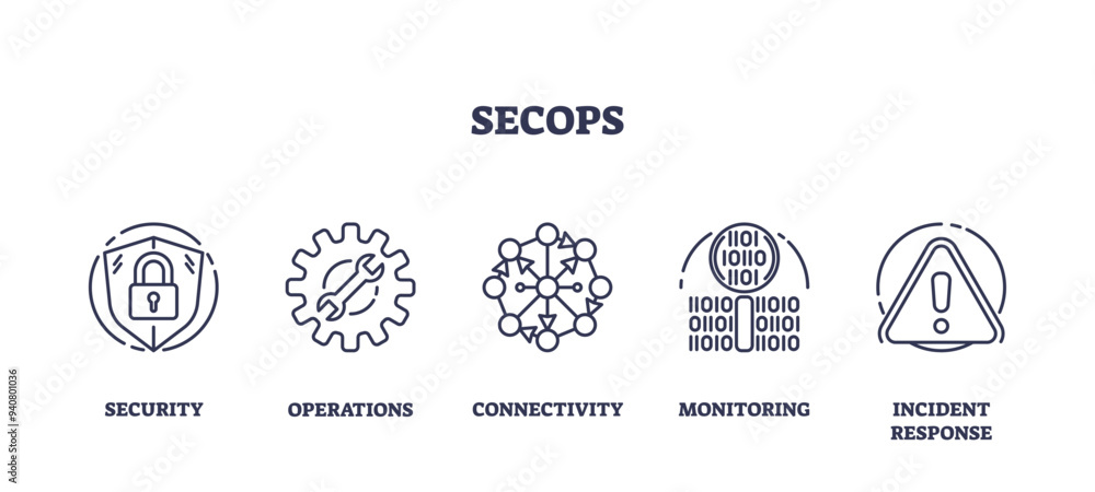 SecOps as IT operations safety automation outline icons collection set ...