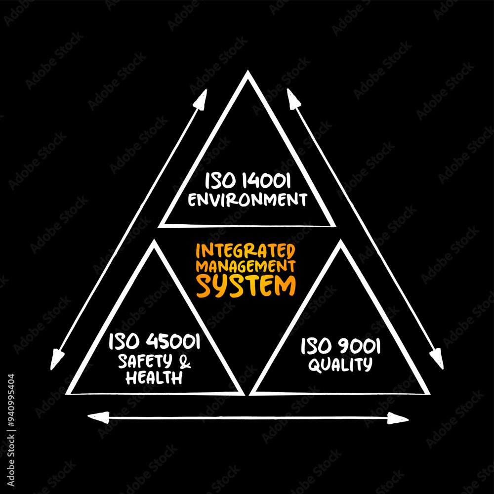 Integrated Management System Ims Integrates All Of An Organizations Systems And Processes